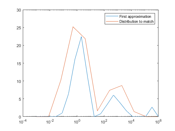 Matlab和Python中fmin和fminsearch结果的差异-腾讯云开发者社区-腾讯云