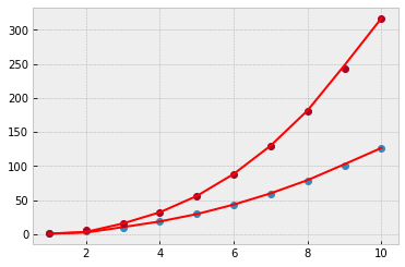 基于Scikit神经网络MLPRegressor的多输入单输出回归-腾讯云开发者社区-腾讯云
