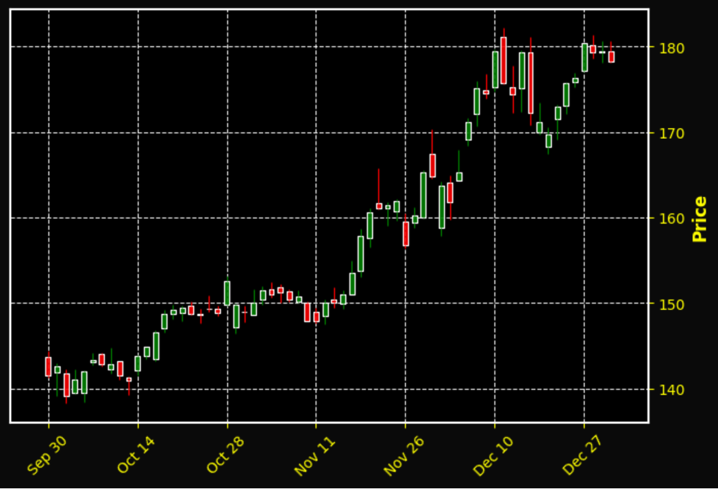 如何在mplfinance中设置勾标颜色和标签颜色？-腾讯云开发者社区-腾讯云