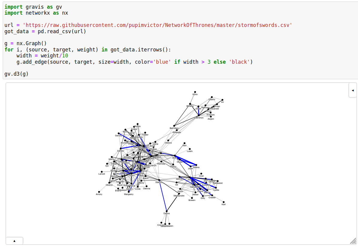 在pyvis网络图可视化中如何突出显示给定的路径？-腾讯云开发者社区-腾讯云