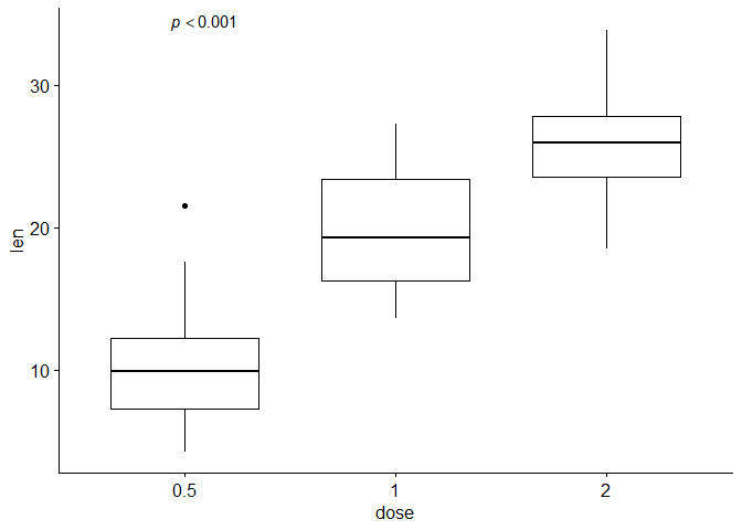 R stat_compare_means -3小数，p