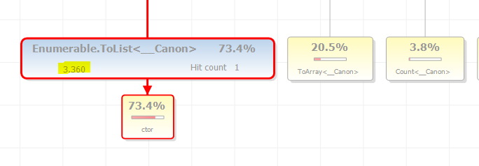 Linq查询运行时间很短，但是.ToList()只需3.5秒。-腾讯云开发者社区-腾讯云