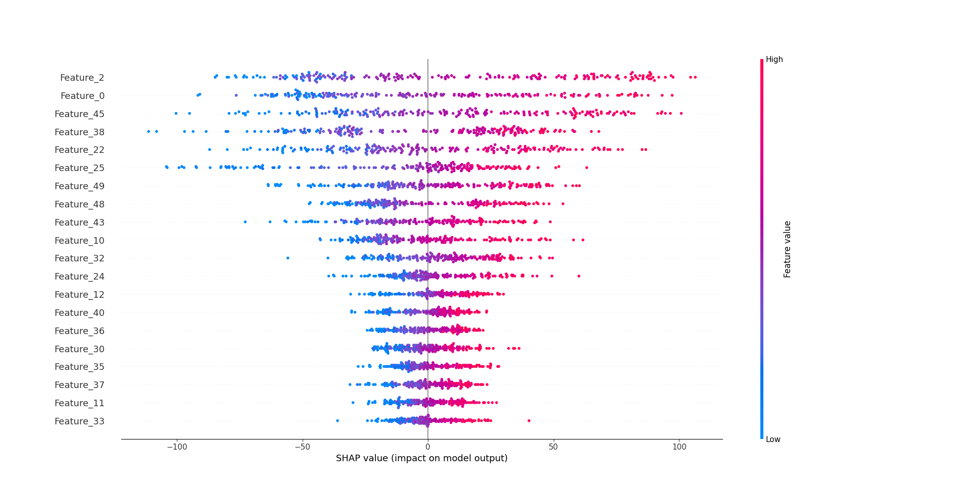SHAP异常:在TreeExplainer中可加性检查失败-腾讯云开发者社区-腾讯云