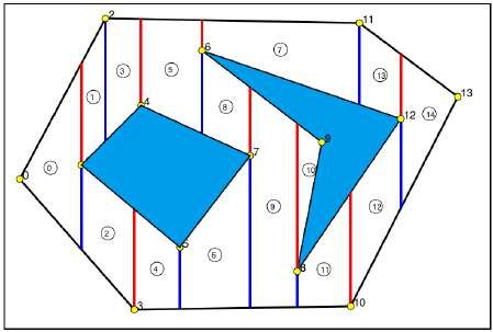 C++中多边形的梯形分解-腾讯云开发者社区-腾讯云