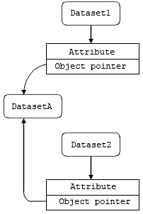 如何使用pytable或hdf5将数据集对象复制到不同的h5py文件中？-腾讯云开发者社区-腾讯云