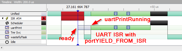 FreeRTOS:为什么要在isrHandler中调用taskYIELD_FROM_ISR()方法-腾讯云开发者社区-腾讯云