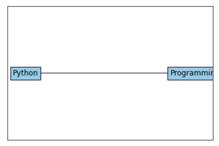 如何使用Python中的networkx和matplotlib绘制bbox的不同形状和外观的节点？-腾讯云开发者社区-腾讯云