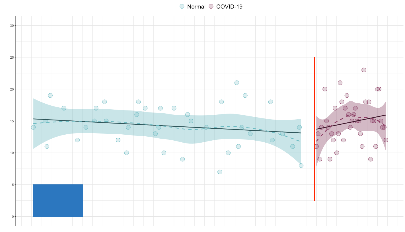 ggplot:如何在geom_rect中获得与其他图形颜色不同的半透明填充？fill=alpha()似乎不起作用-腾讯云开发者社区-腾讯云