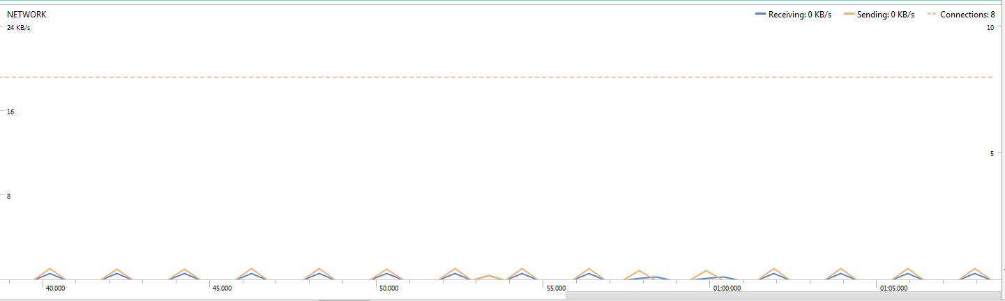 App不停地点击clients3.google.com/generate_204-腾讯云开发者社区-腾讯云