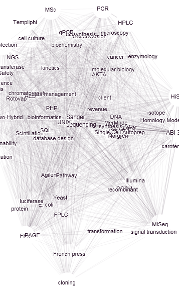 cytoscape.js节点不需要的重叠和意外样式-腾讯云开发者社区-腾讯云