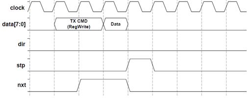 stm32时序ULPI接口-腾讯云开发者社区-腾讯云
