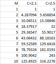 基于Scikit神经网络MLPRegressor的多输入单输出回归-腾讯云开发者社区-腾讯云