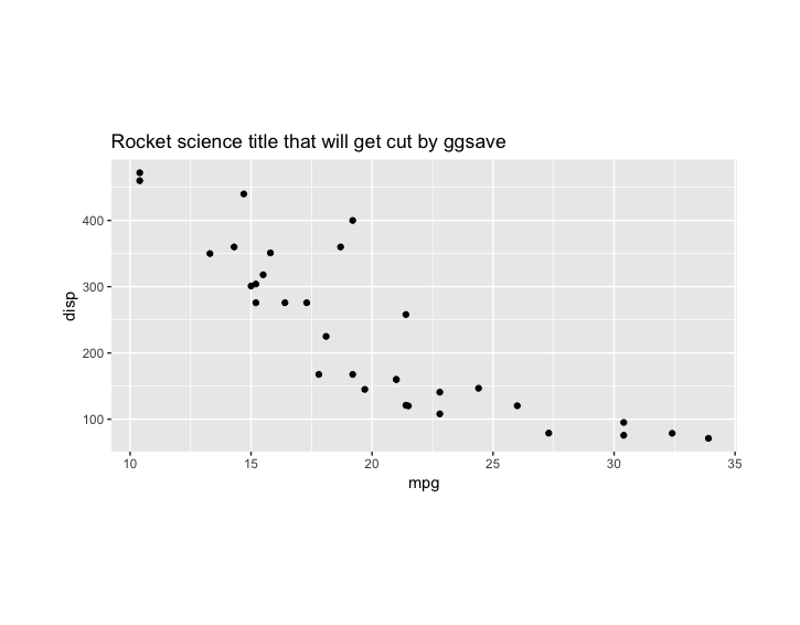 具有与ggsave相同的宽度和高度的ggplot (width=x，height=y)-腾讯云开发者社区-腾讯云