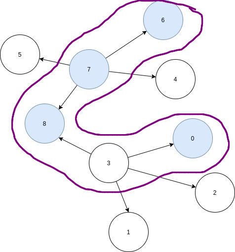 获取包含中间所有节点的networkx子图-腾讯云开发者社区-腾讯云