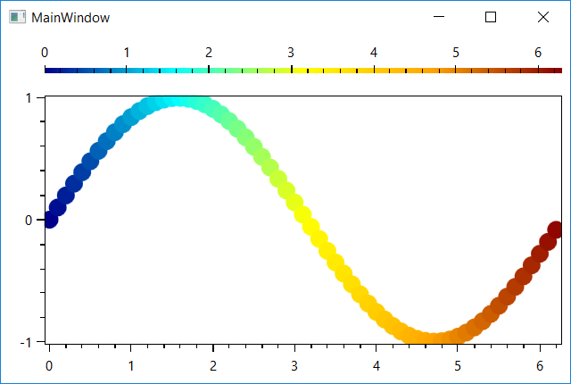 使用OxyPlot ScatterPlot自定义颜色范围-腾讯云开发者社区-腾讯云