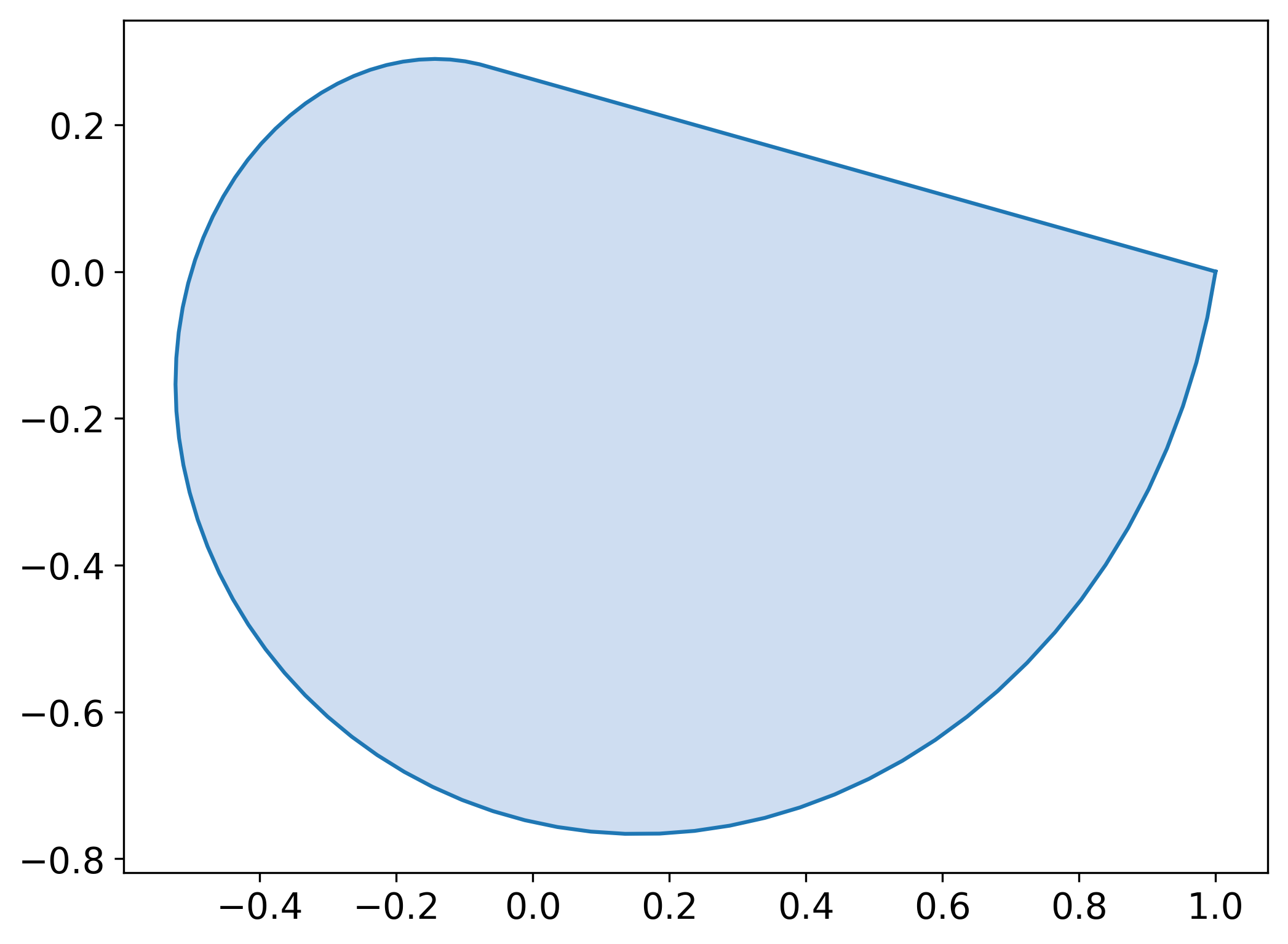 将三维曲面(由plot_trisurf生成)投影到xy平面，并绘制二维轮廓图-腾讯云开发者社区-腾讯云