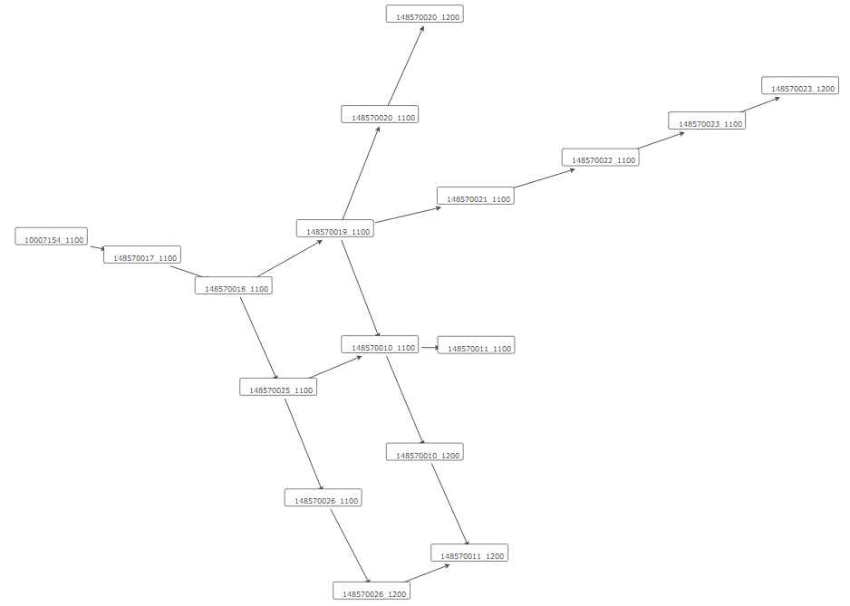 在d3js中使用dagre-d3或colajs的流程图-腾讯云开发者社区-腾讯云