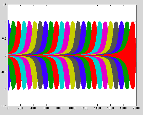 如何在MatLAB/Octave中创建1/3倍频程滤波器-腾讯云开发者社区-腾讯云