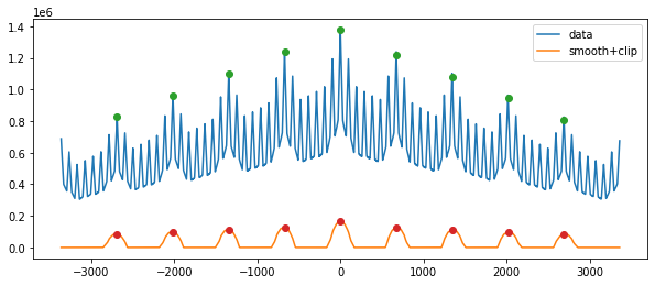 如何在Python中使用find_peaks()找到重复模式的一系列最高峰值？-腾讯云开发者社区-腾讯云