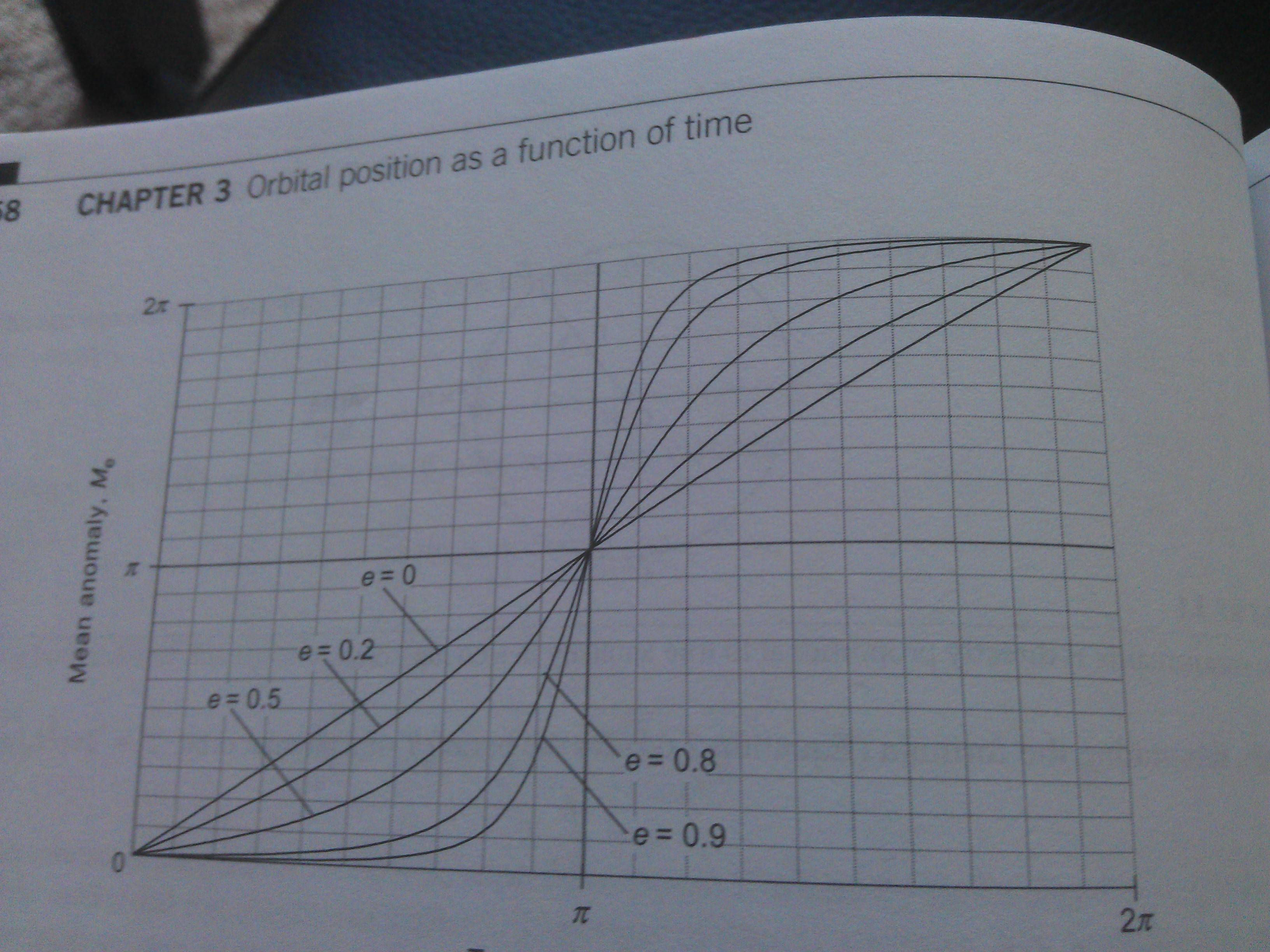 使用arctan / arctan2绘制从0到2π的a-腾讯云开发者社区-腾讯云