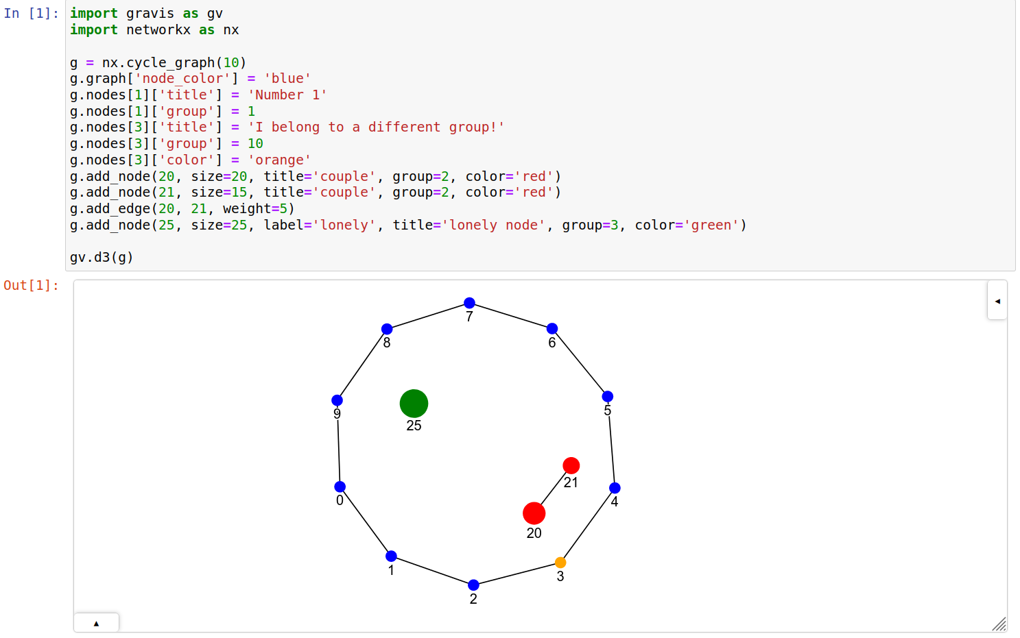 Pyvis呈现空白html-腾讯云开发者社区-腾讯云