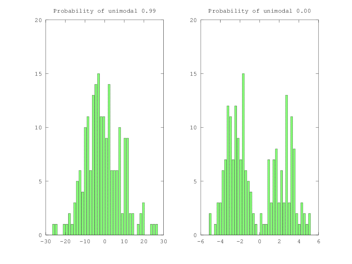 MATLAB中单峰(单峰)或双峰(双峰)分布的测试-腾讯云开发者社区-腾讯云