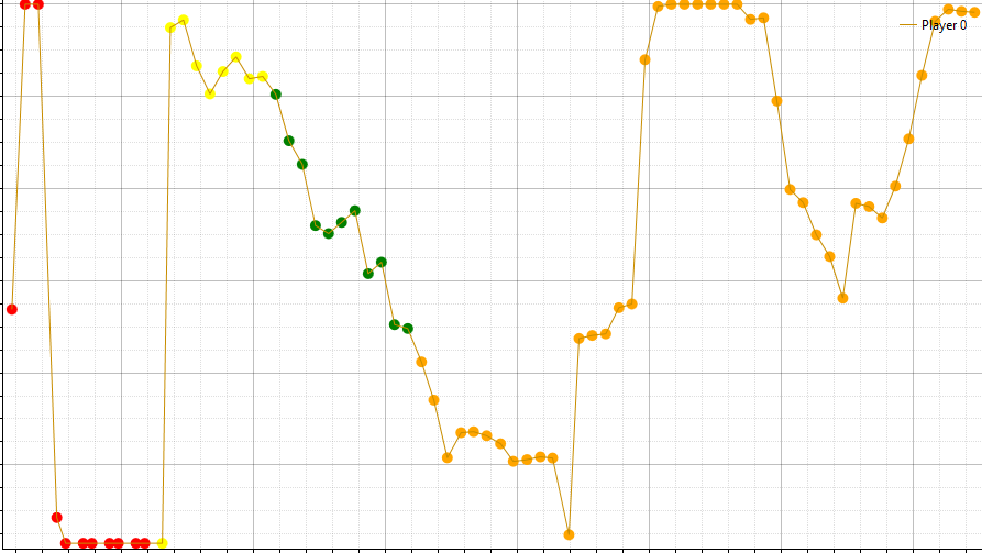 使用OxyPlot ScatterPlot自定义颜色范围-腾讯云开发者社区-腾讯云