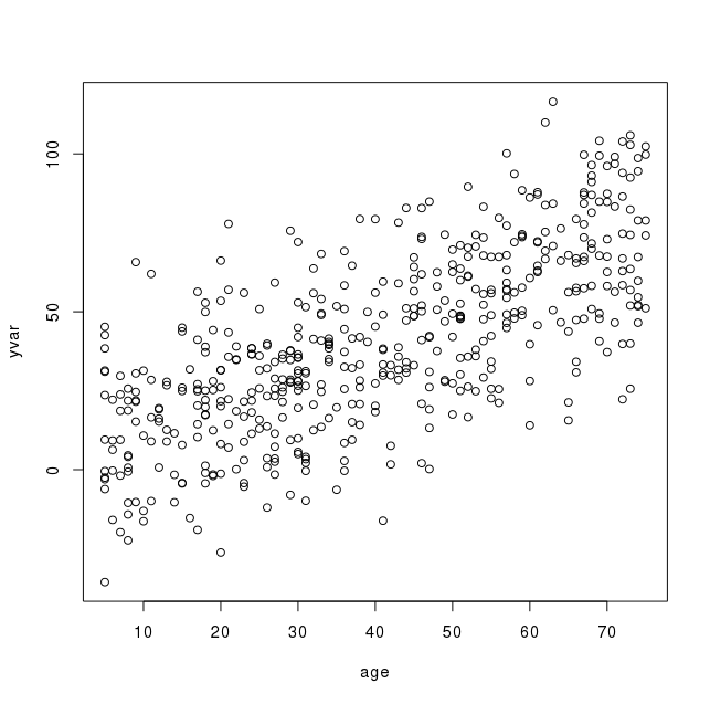R中LMS (Lambda-Mu-Sigma)方法-腾讯云开发者社区-腾讯云
