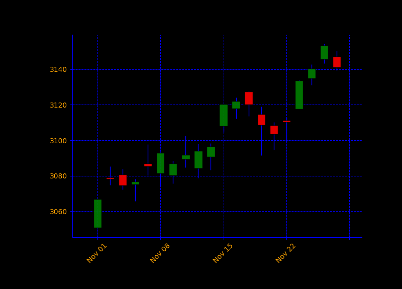 如何在mplfinance中设置勾标颜色和标签颜色？-腾讯云开发者社区-腾讯云