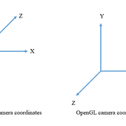 OpenCV到OpenGL坐标系变换-腾讯云开发者社区-腾讯云