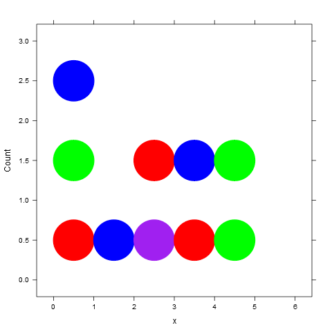 dotPlot没有正确显示点颜色-腾讯云开发者社区-腾讯云