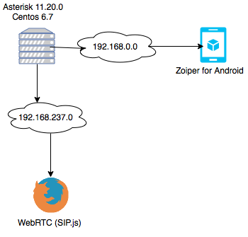 InvalidSessionDescriptionError:无效描述，没有ice-ufrag属性-腾讯云开发者社区-腾讯云