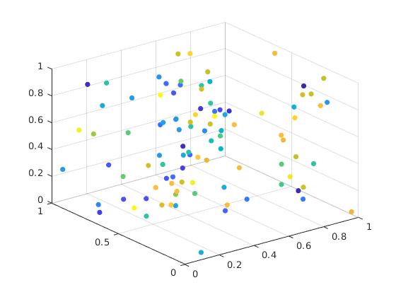 四维散乱数据的Matlab插值-腾讯云开发者社区-腾讯云