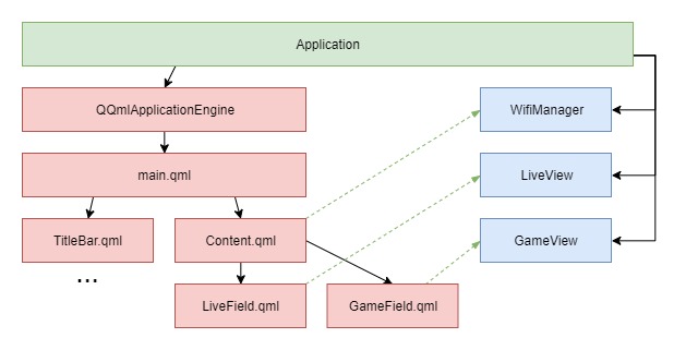 向QML传递自定义类(继承QObject)的最佳方法是什么？-腾讯云开发者社区-腾讯云