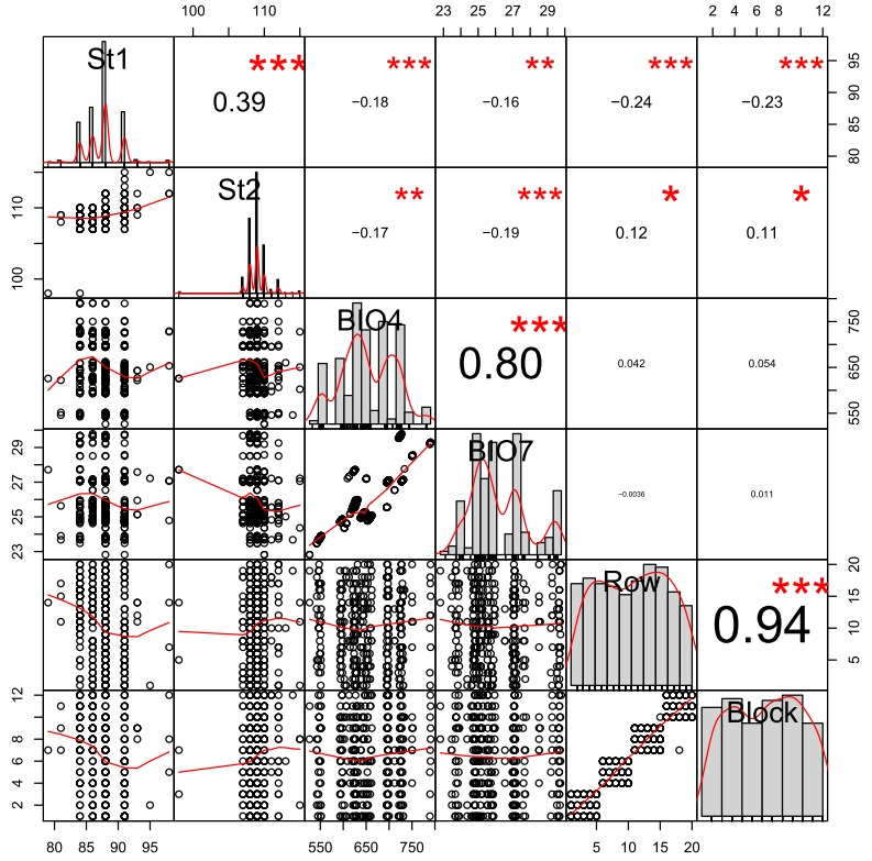 chart.correlation字体大小(performanceAnalytics)-腾讯云开发者社区-腾讯云