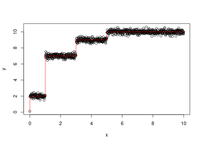 用nls()进行非线性拟合，在初始参数估计时给出奇异梯度矩阵.为什么？-腾讯云开发者社区-腾讯云