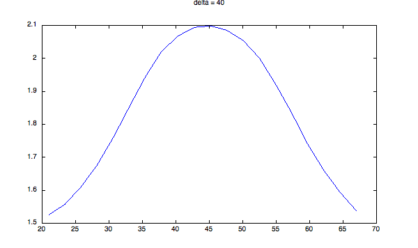 MATLAB中单峰(单峰)或双峰(双峰)分布的测试-腾讯云开发者社区-腾讯云