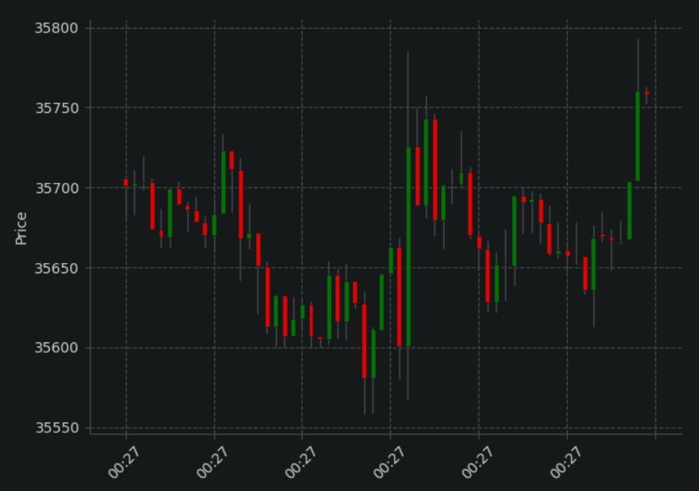 如何在mplfinance中设置勾标颜色和标签颜色？-腾讯云开发者社区-腾讯云