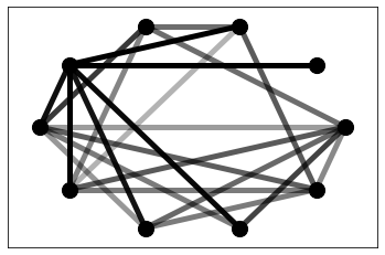 在networkx中绘制图形和设置边透明度-腾讯云开发者社区-腾讯云