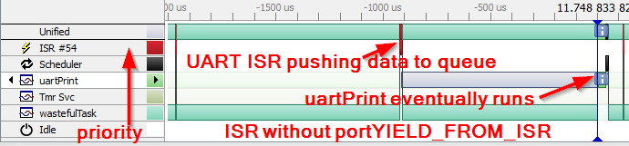 FreeRTOS:为什么要在isrHandler中调用taskYIELD_FROM_ISR()方法-腾讯云开发者社区-腾讯云