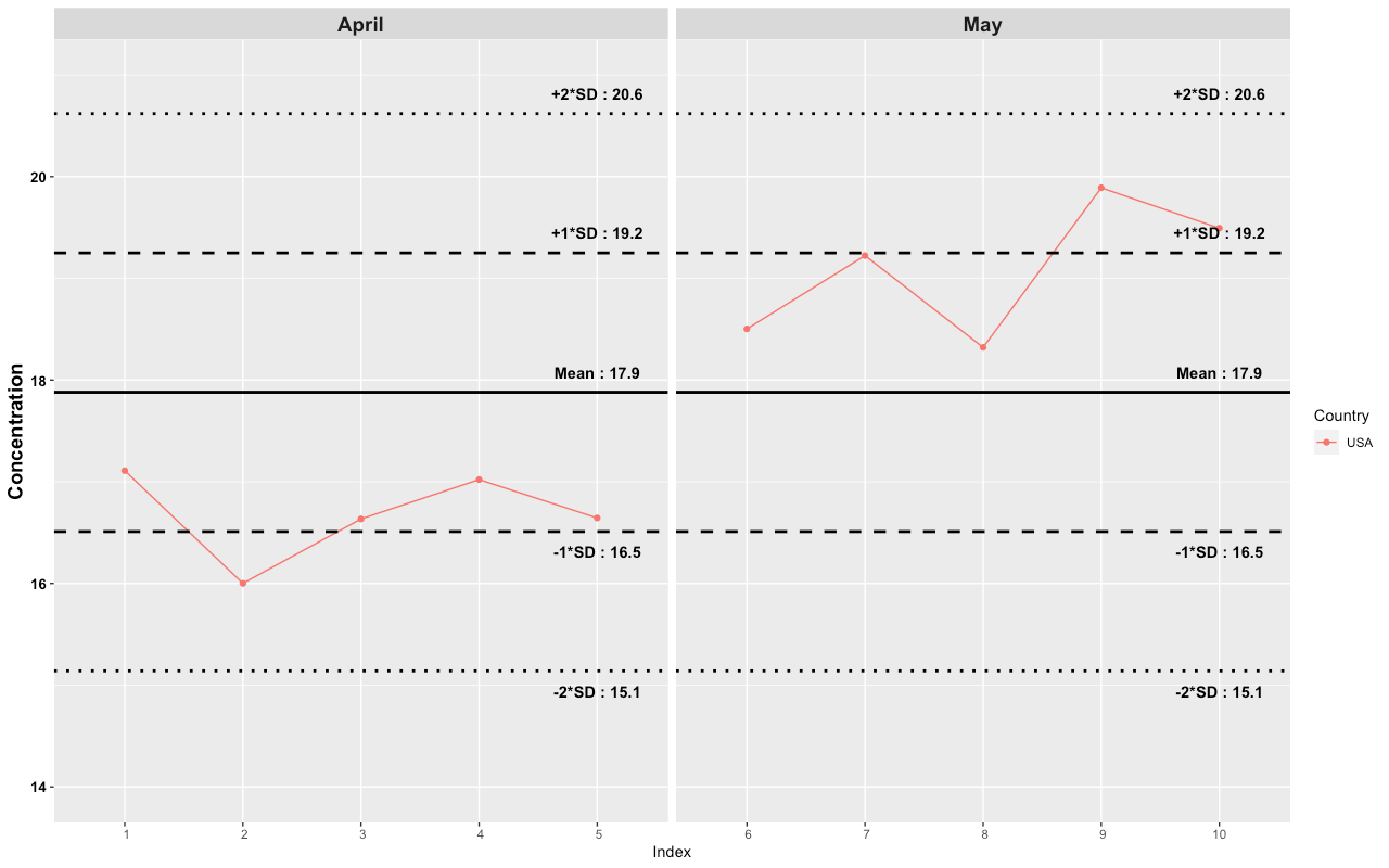 GGPLOT :如何使用geom_line、geom_hline、注解为均值和标准差添加第二个Y轴标签-腾讯云开发者社区-腾讯云