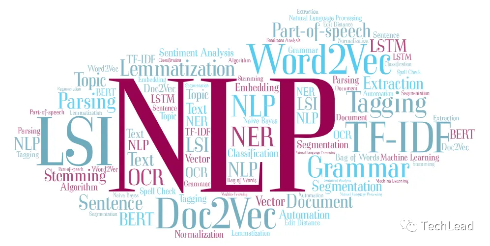 详解自然语言处理NLP两大任务与代码实战：NLU与NLG-腾讯云开发者社区-腾讯云