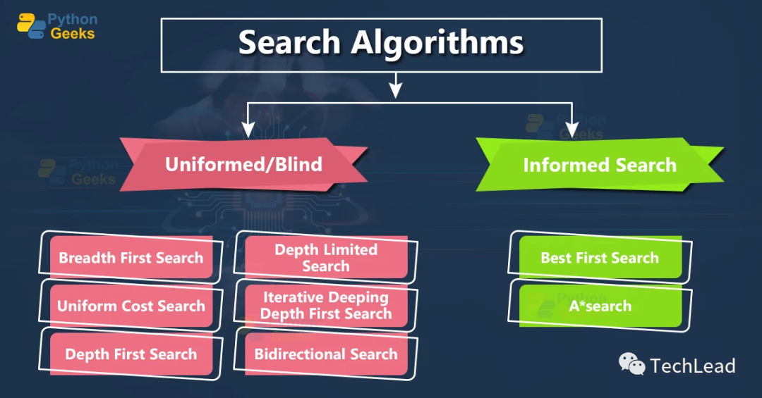 机器学习-搜索技术：从技术发展到应用实战的全面指南-腾讯云开发者社区-腾讯云
