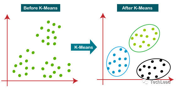 KMeans算法全面解析与应用案例-腾讯云开发者社区-腾讯云