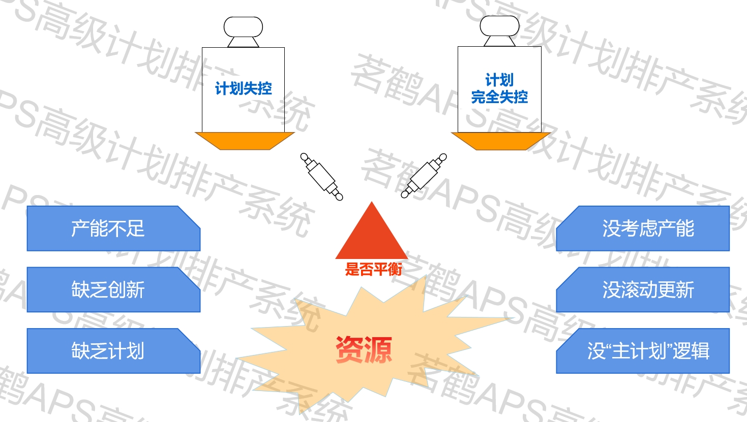 MPS和APS：生产计划工具的区别与选择要点-腾讯云开发者社区-腾讯云