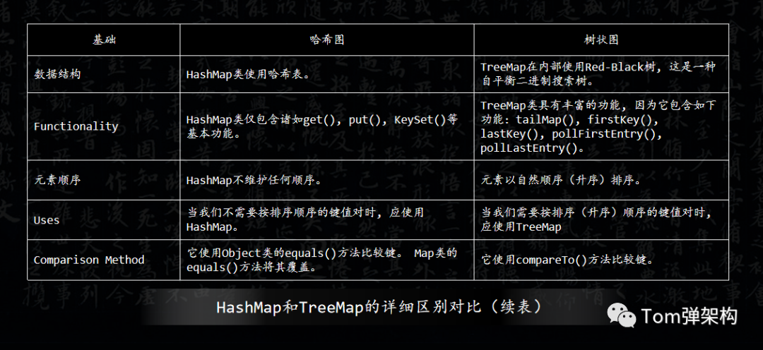 惊呆面试官的回答：HashMap和TreeMap的区别-腾讯云开发者社区-腾讯云