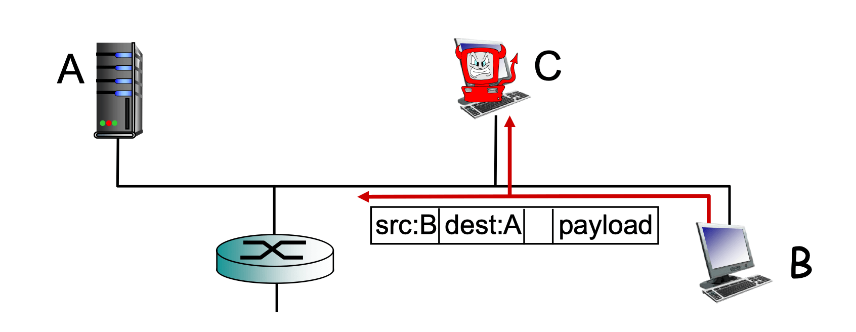 ICOM6012 Topic 2 The Big Picture-腾讯云开发者社区-腾讯云
