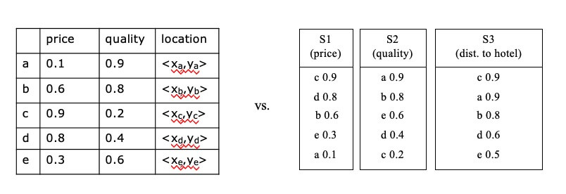COMP7801 Topic 4 Top-k-腾讯云开发者社区-腾讯云
