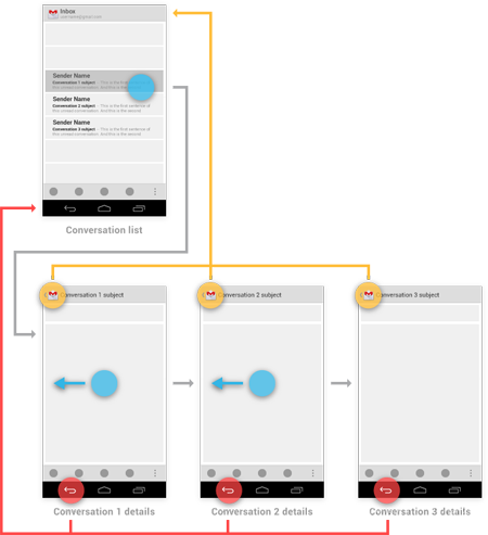 超详细！ActionBar 使用·详解 .-腾讯云开发者社区-腾讯云