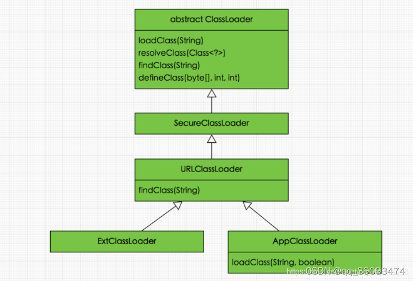 深入理解Java类加载器(ClassLoader)-腾讯云开发者社区-腾讯云